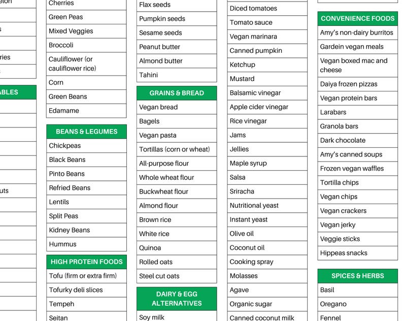 Vegan Food List Printable: At-a-glance Vegan Diet Guide (PDF Download ...