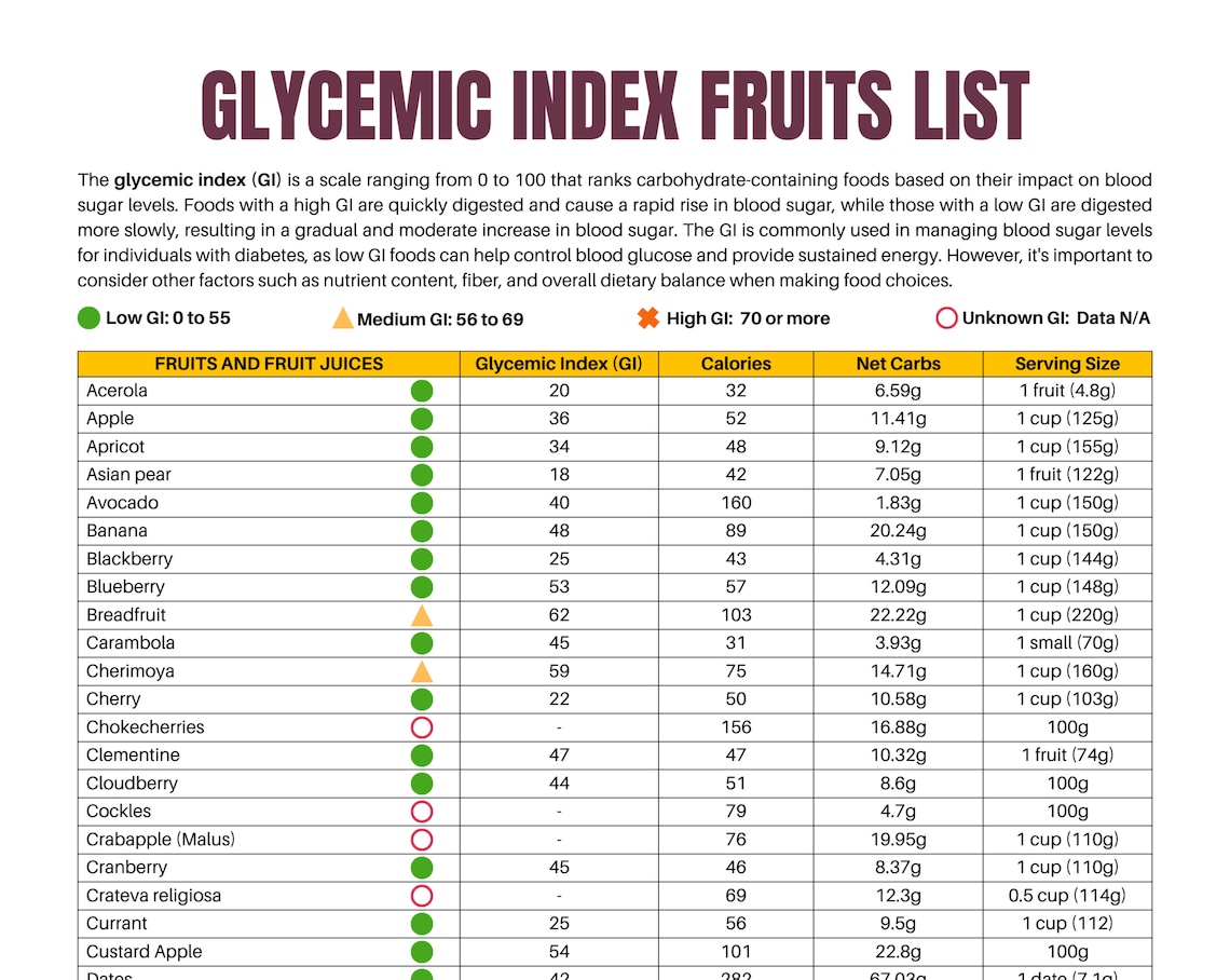 Glycemic Index Food List: Low GI Fruits Chart (printable PDF) - Etsy