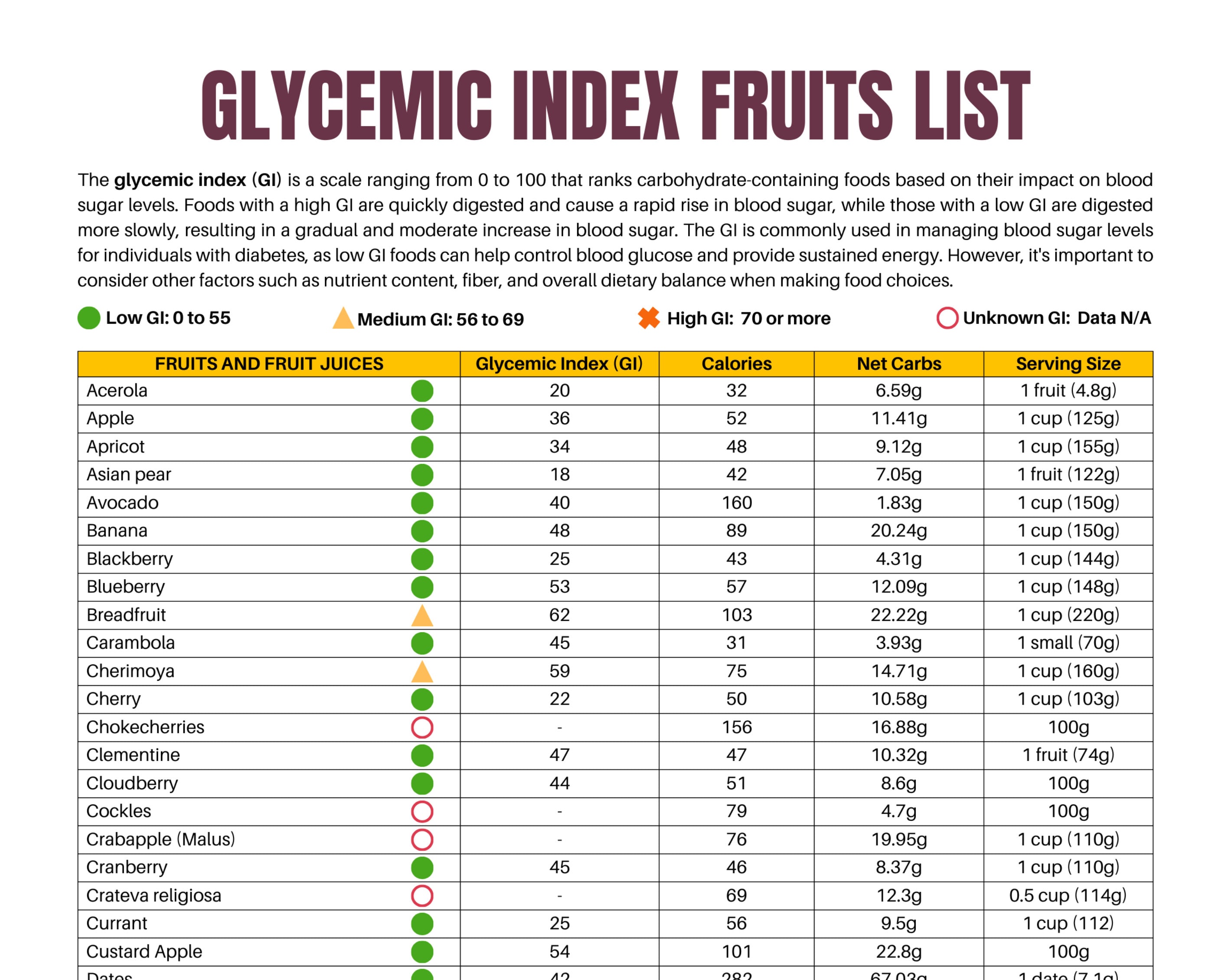 Glycemic Index Food List At-a-glance 2 Page Pdf PRINTABLE DOWNLOAD Patient Education Glycemic ...