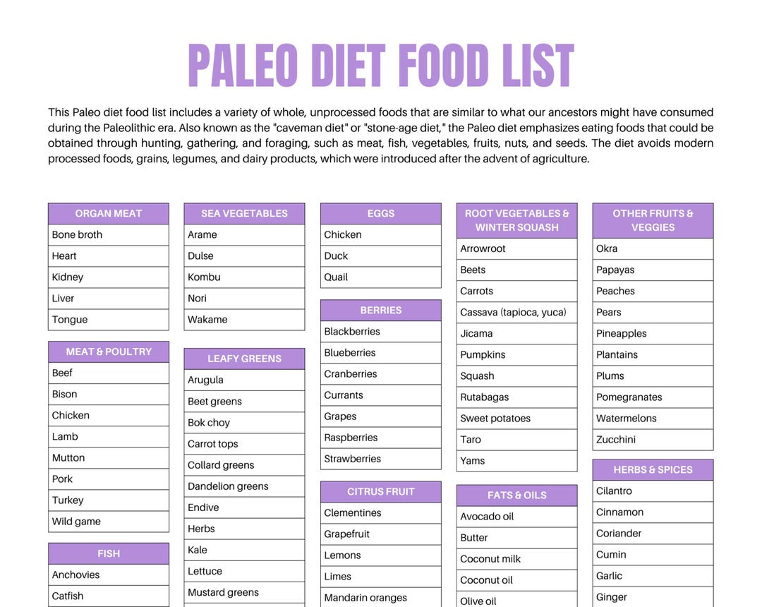 Paleo Diet Food List: Printable At-a-glance Guide (PDF Download) - Etsy