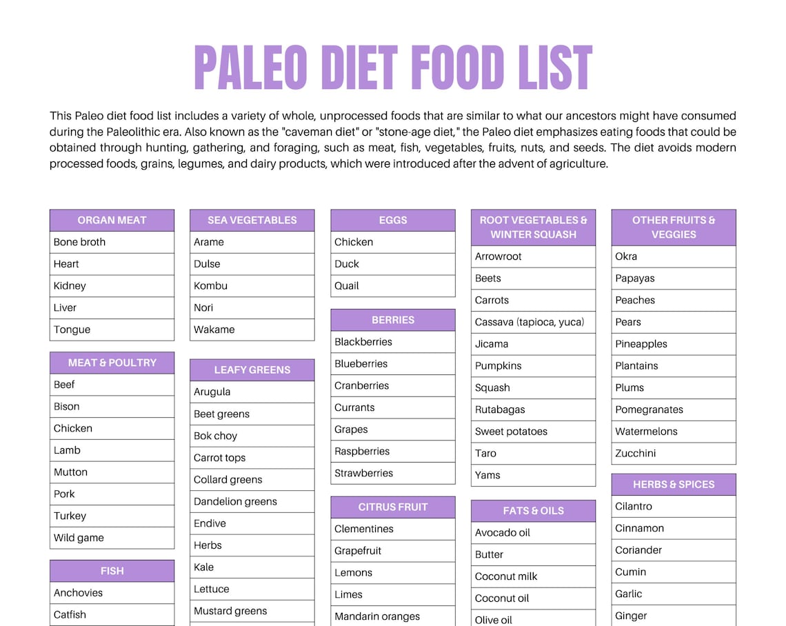 Paleo Diet Food List: Printable At-a-glance Guide (PDF Download) - Etsy