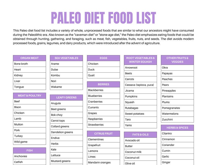 Paleo Diet Food List: Printable At-a-glance Guide (PDF Download) - Etsy