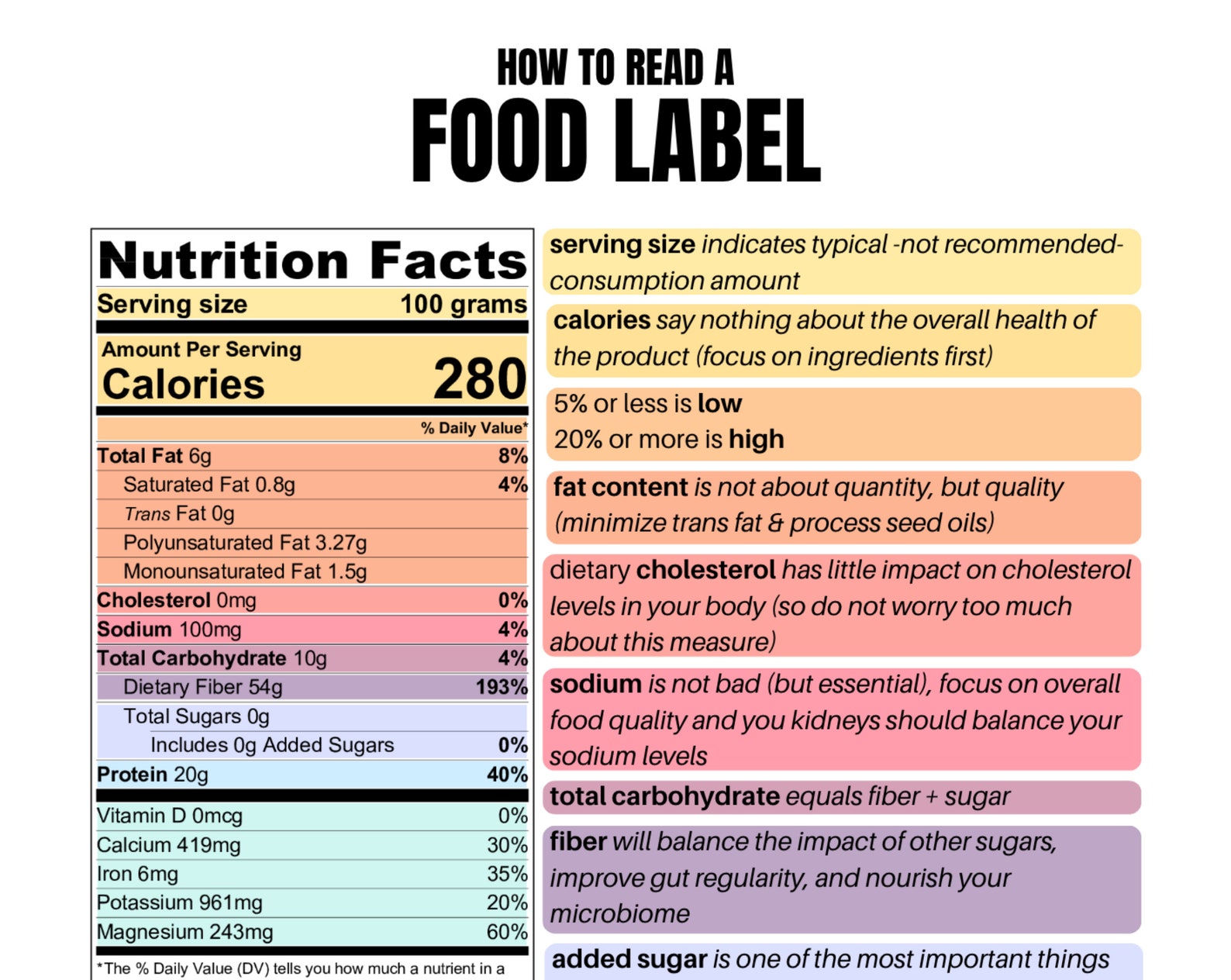 How to Read A Food Label INSTANT DIGITAL DOWNLOAD Patient Education ...