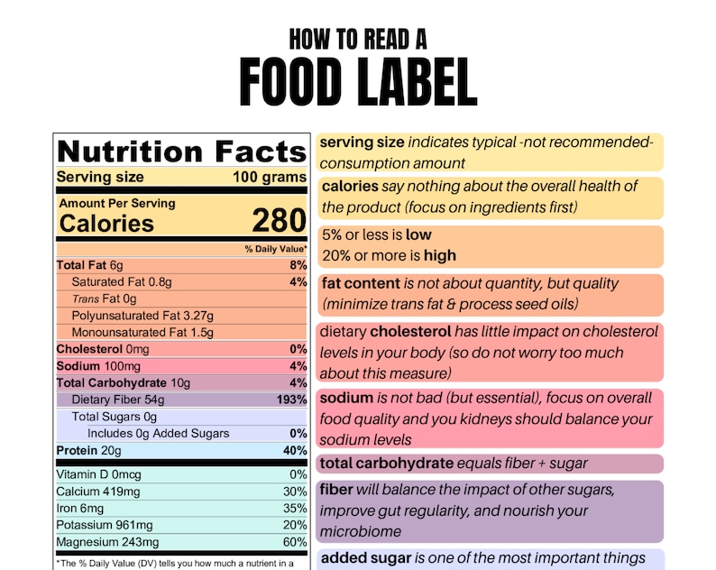 How to Read A Food Label INSTANT DIGITAL DOWNLOAD Patient Education ...