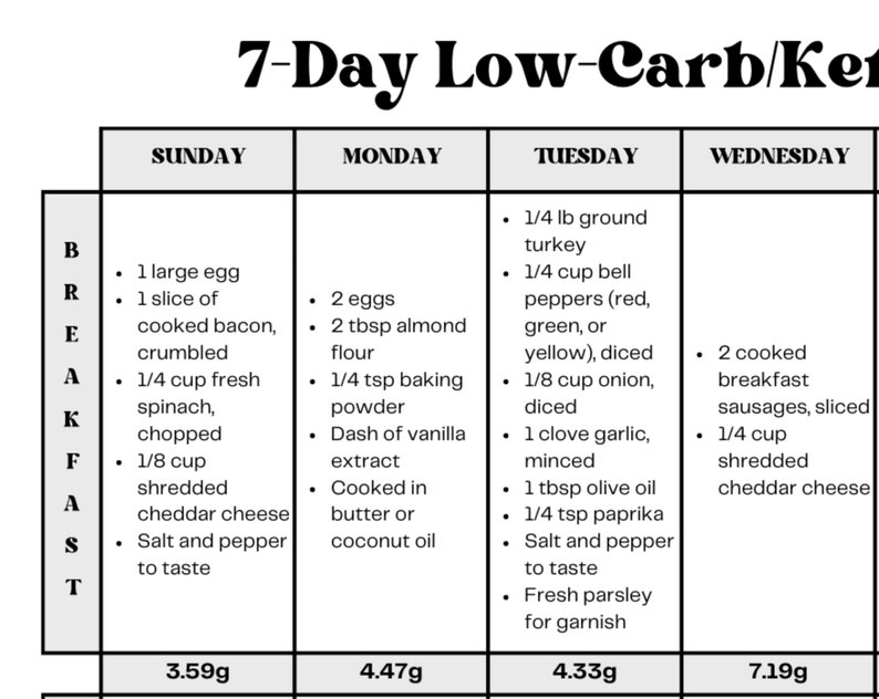 7 Day Easy Moderate Keto Meal Plan Low Carb Recipes With Grams of Carbs ...