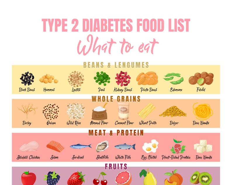 Diabetes Food List and Diet Guide INSTANT DIGITAL DOWNLOAD Patient ...