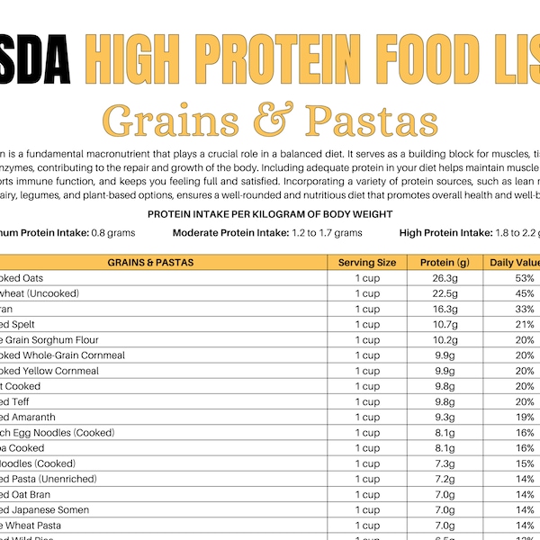 High Protein Cheat Sheet - Etsy