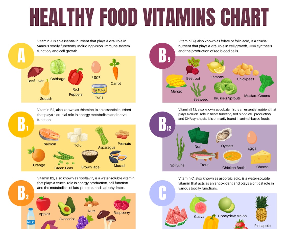 Vitamin Foods Reference Chart PRINTABLE INSTANT DOWNLOAD Pdf 'at-a ...