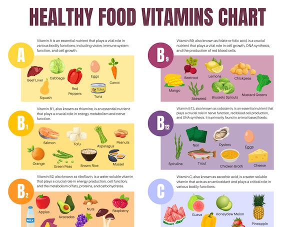 Vitamins Chart Pdf Vitamin And Mineral Chart 10 Free PDF Printables