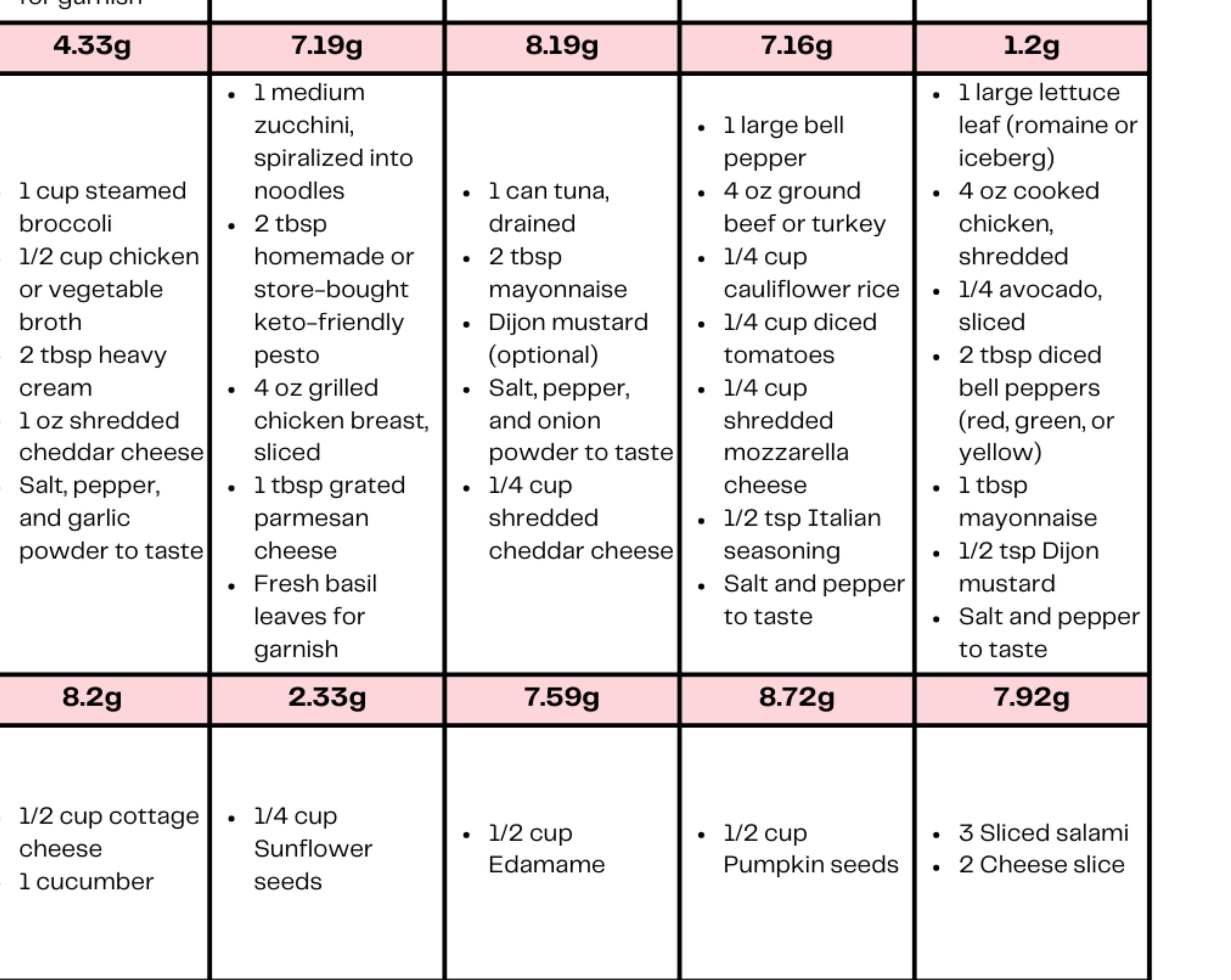 7 Day Easy Moderate Keto Meal Plan Low Carb Recipes| With Grams of ...