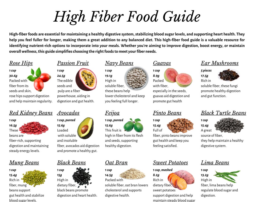 High Fiber Food Guide 1 Page Pdf PRINTABLE DOWNLOADS Patient Education ...