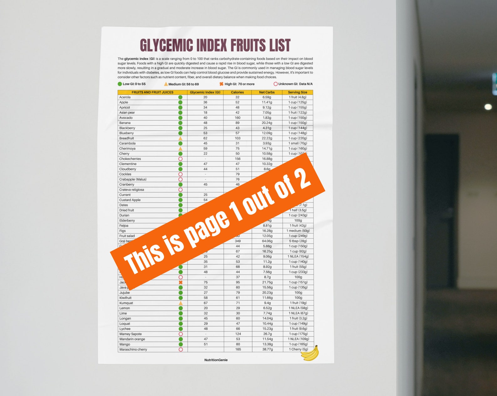 Glycemic Index Food List: Low GI Fruits Chart (printable PDF) - Etsy