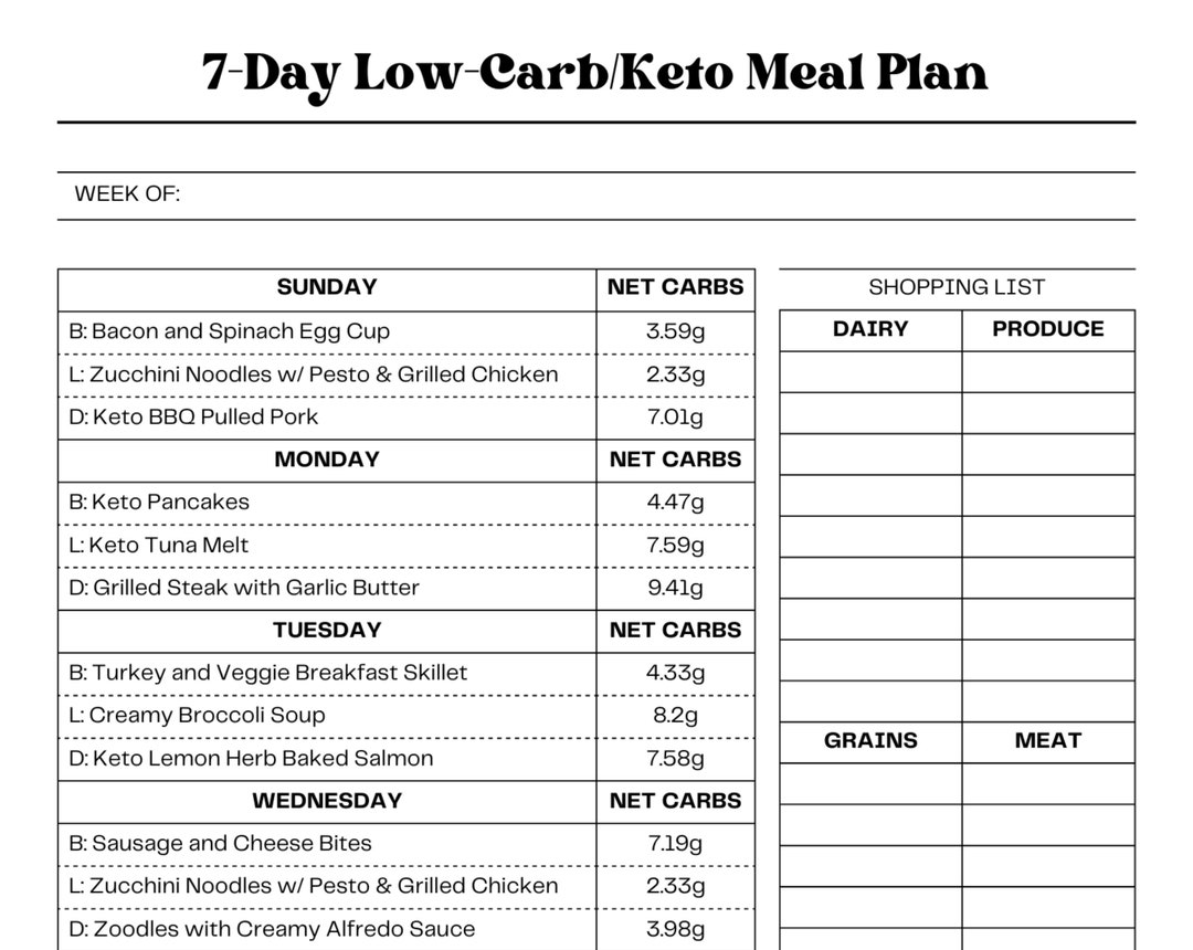 7 Day Easy Moderate Keto Meal Plan Low Carb Recipes With Grams of Carbs ...