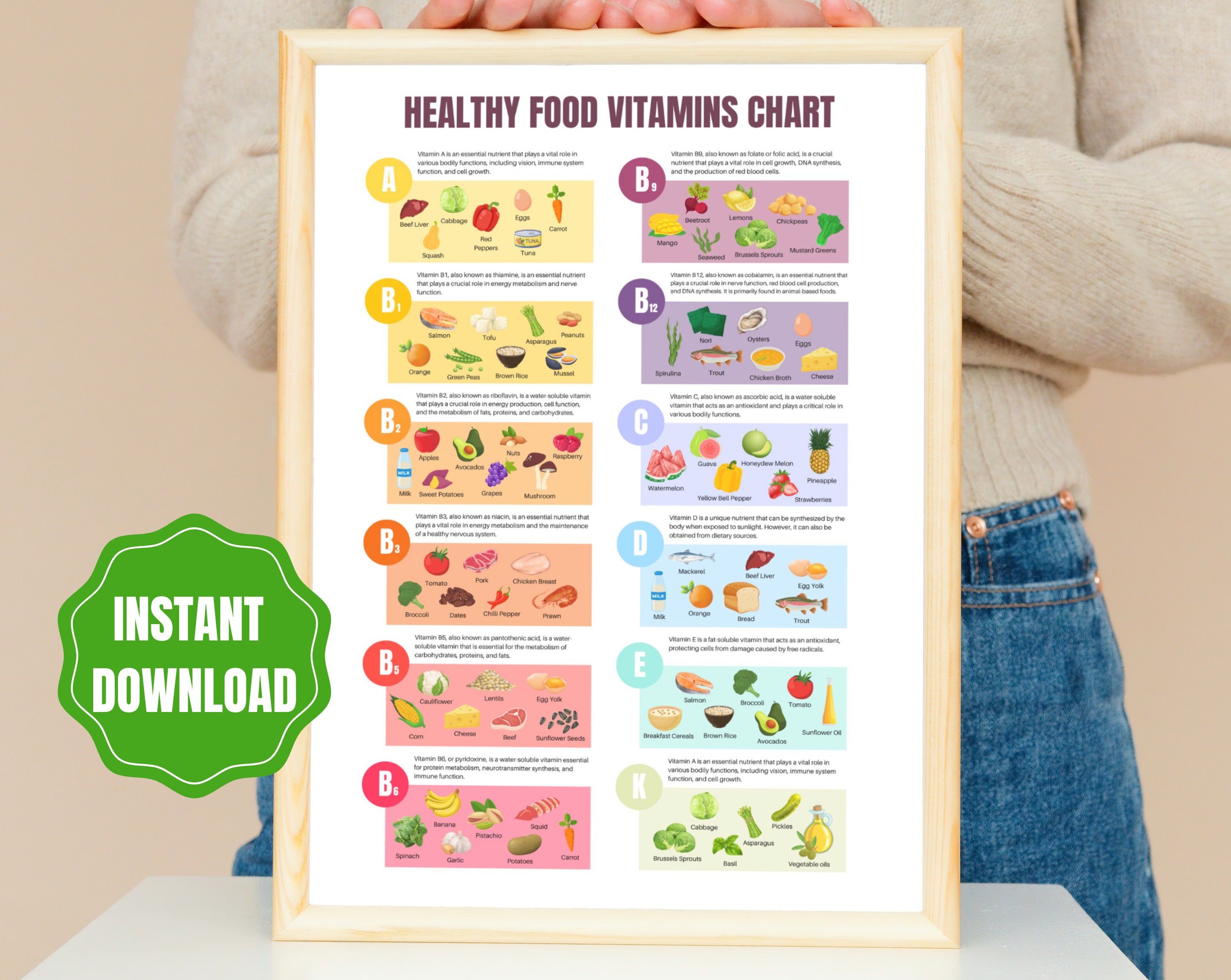 Vitamin Foods Reference Chart PRINTABLE INSTANT DOWNLOAD Pdf 'at-a ...