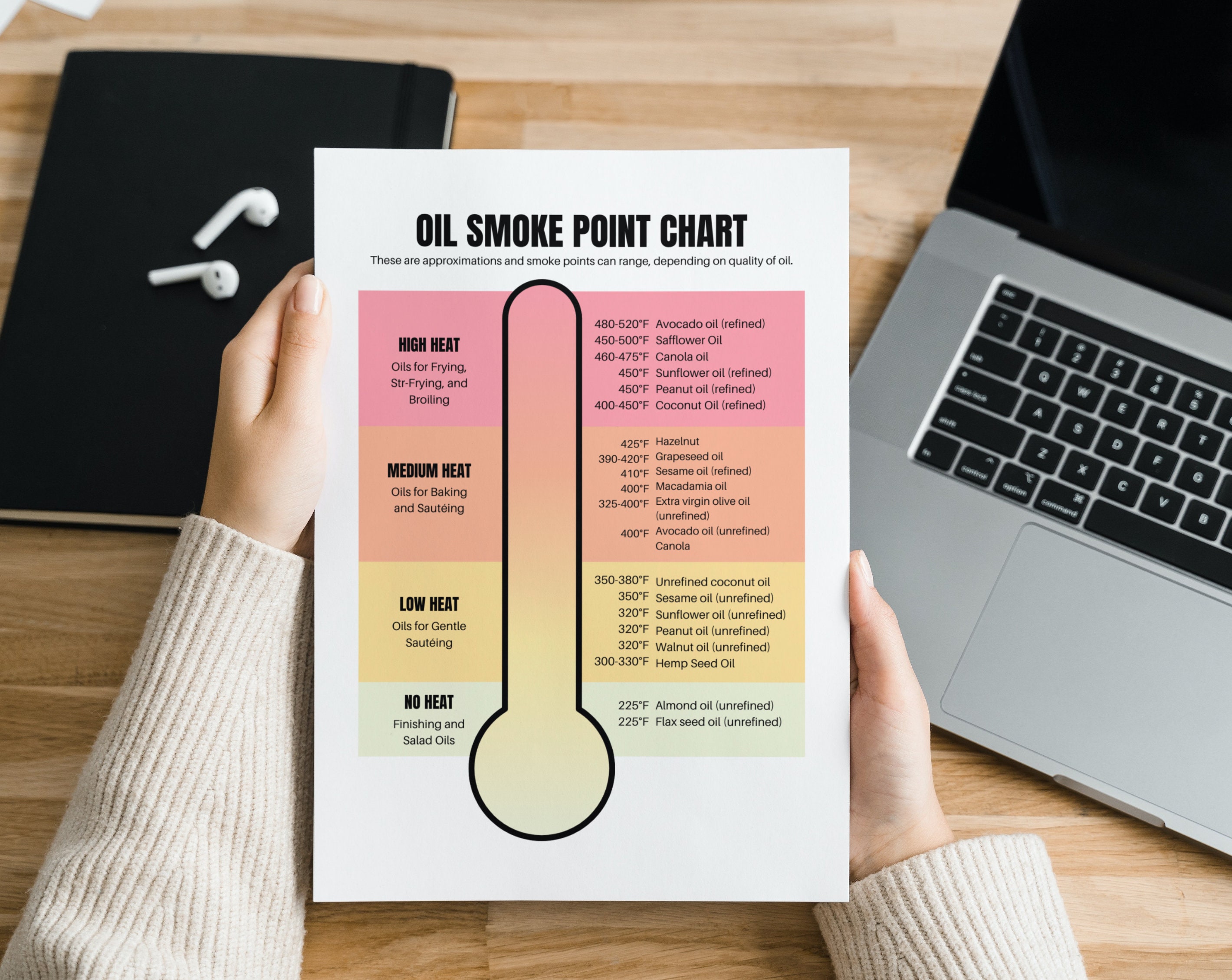 Oil Smoke Point Chart Kitchen Wall Decor INSTANT DIGITAL DOWNLOAD ...