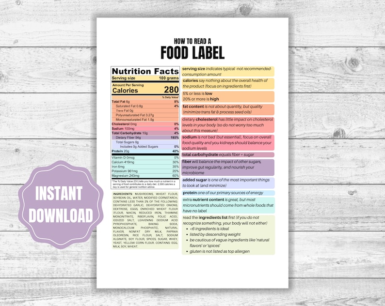 Food Label Guide: Nutrition Facts, Ingredients (digital Download) - Etsy