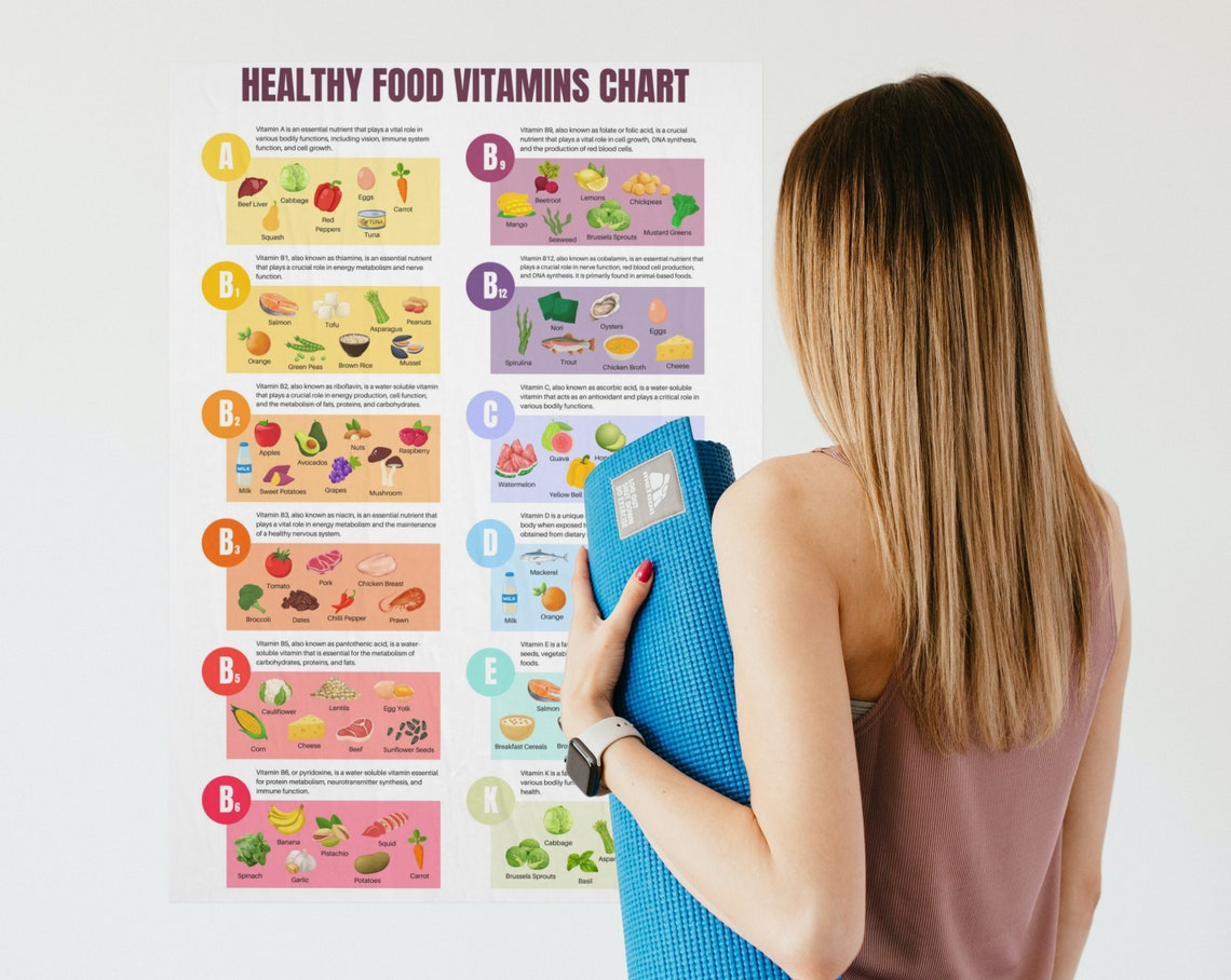 Vitamin Foods Reference Chart PRINTABLE INSTANT DOWNLOAD Pdf 'at-a ...