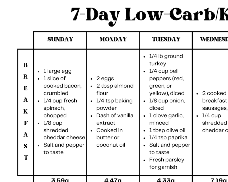 7 Day Easy Moderate Keto Meal Plan Low Carb Recipes With Grams Of Carbs Listed Per Meal Etsy