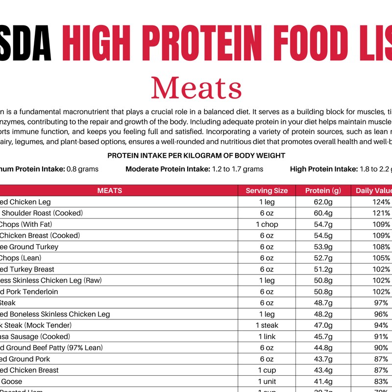 Protein List - Etsy