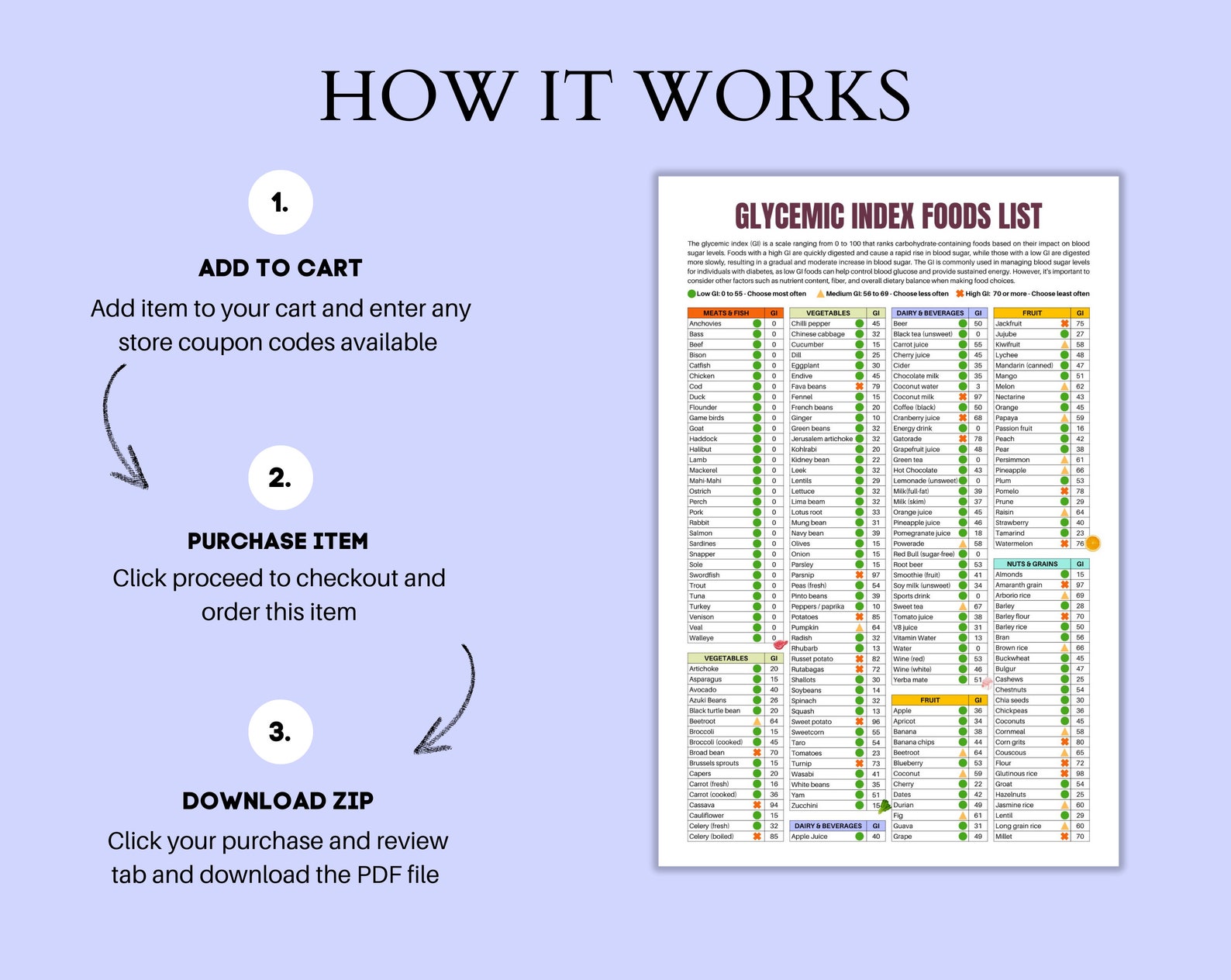 Glycemic Index Foods List At-a-glance 2 Page Pdf PRINTABLE DOWNLOAD ...
