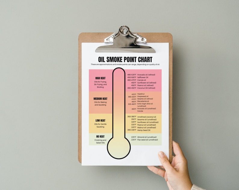 Oil Smoke Point Chart Kitchen Wall Decor INSTANT DIGITAL DOWNLOAD ...
