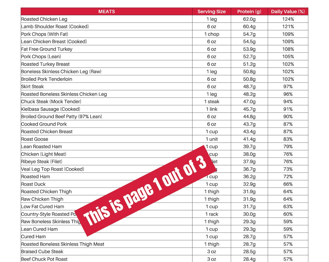 High Protein Foods List: USDA Diet Chart (printable PDF) - Etsy