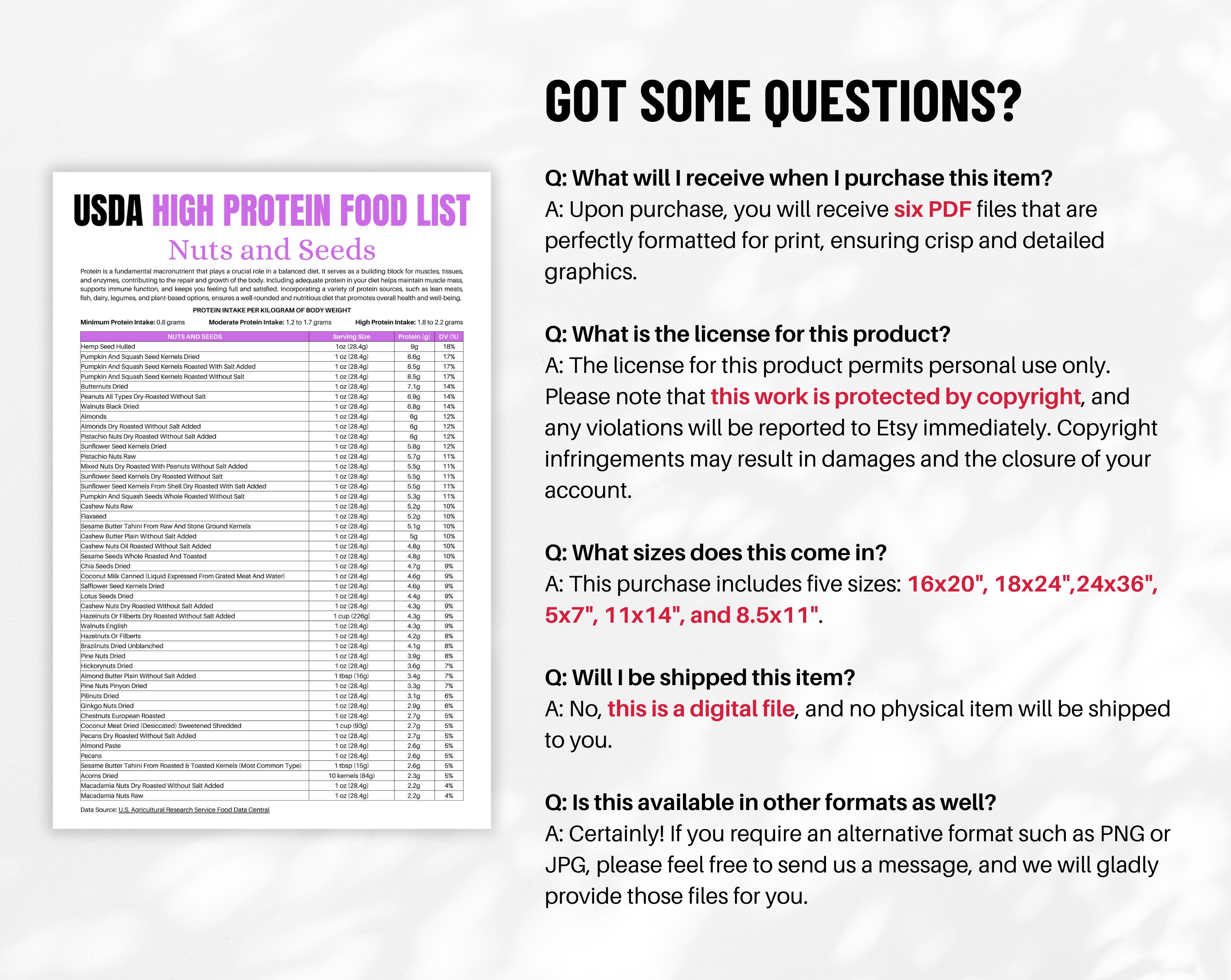 Usda Protein Chart USDA Announces My Plate – Will Subsidies Follow