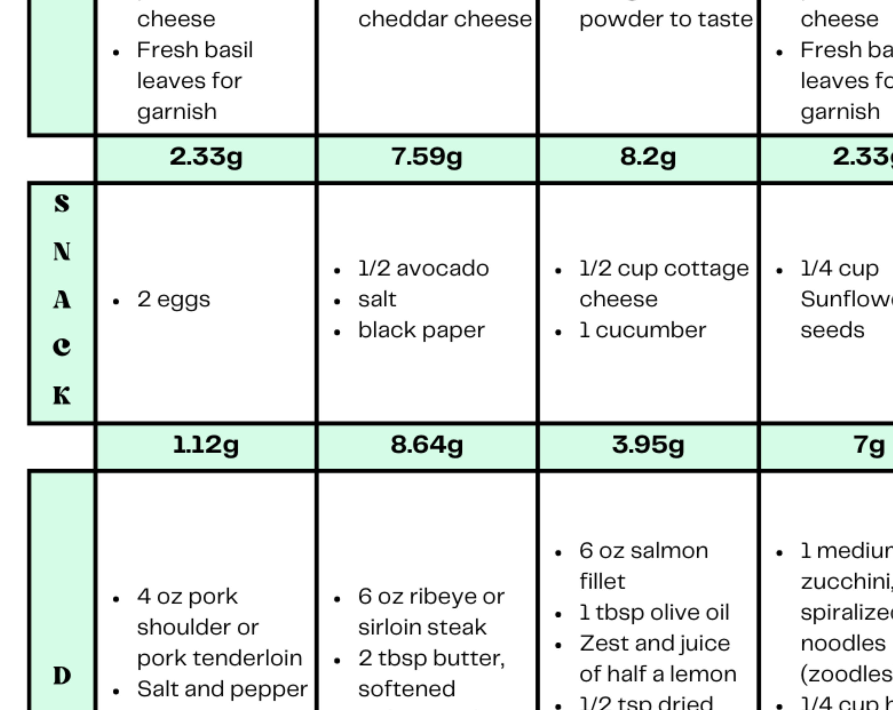 7 Day Easy Moderate Keto Meal Plan Low Carb Recipes With Grams Of Carbs Listed Per Meal Etsy