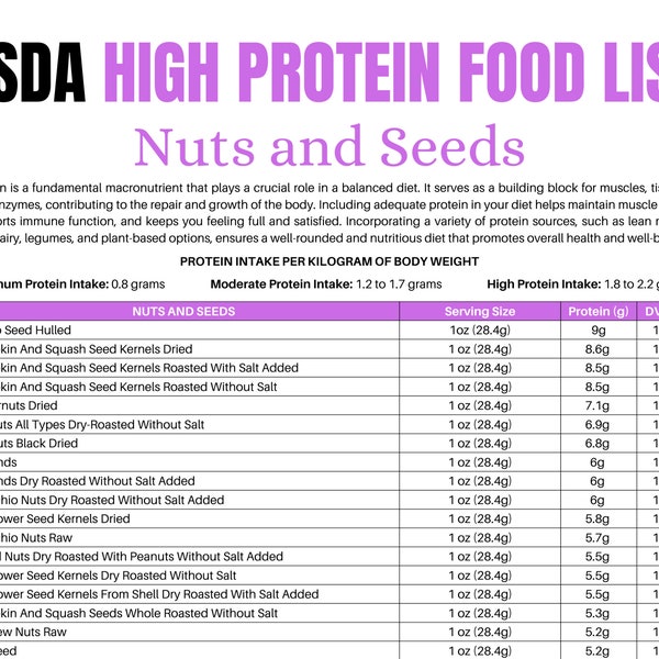High Protein Cheat Sheet - Etsy