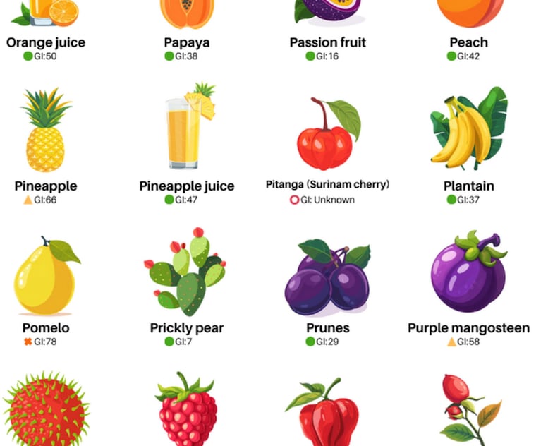 Glycemic Index Food List: Low GI Diet Chart (printable PDF) - Etsy