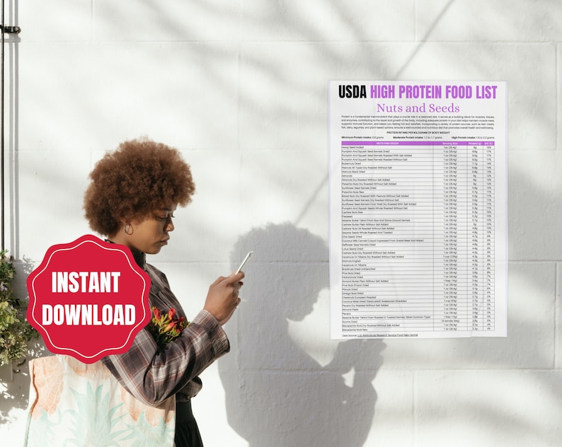 High Protein Foods List: USDA Nutrition Guide (printable PDF) - Etsy