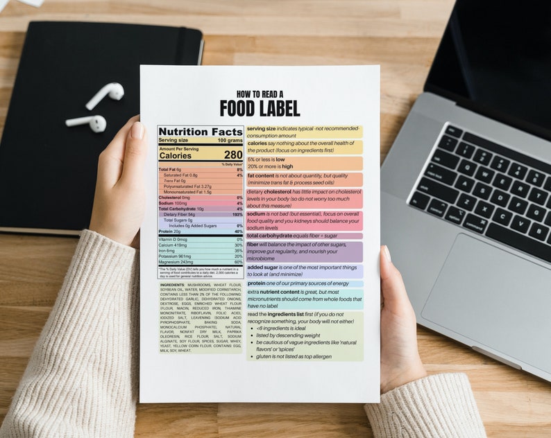 Food Label Guide: Nutrition Facts, Ingredients (digital Download) - Etsy
