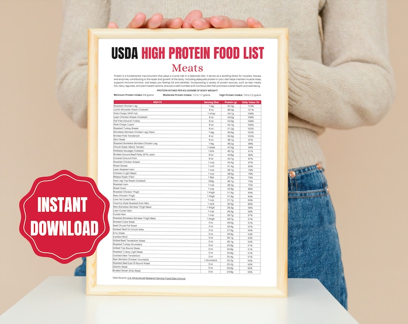 High Protein Foods List: USDA Diet Chart (printable PDF) - Etsy