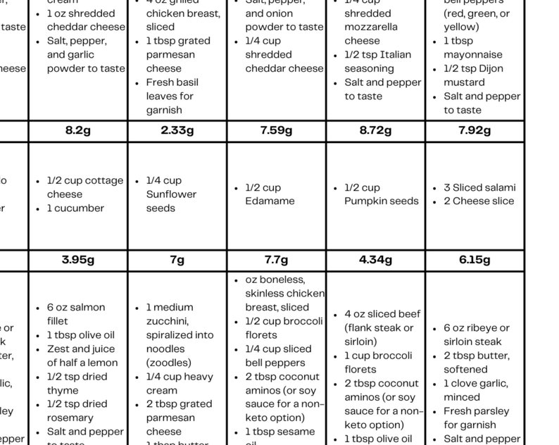 7 Day Easy Moderate Keto Meal Plan Low Carb Recipes With Grams of Carbs ...