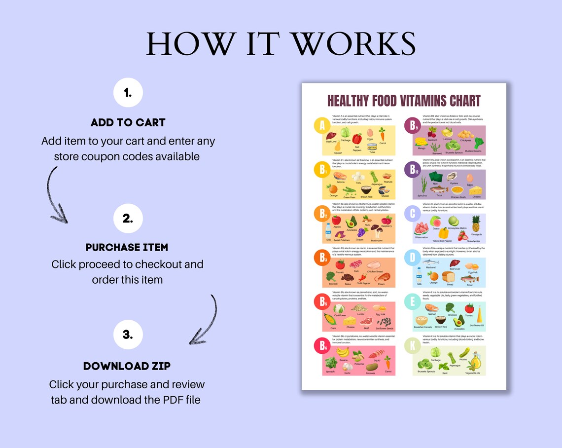 Vitamin Foods Reference Chart PRINTABLE INSTANT DOWNLOAD Pdf 'at-a ...