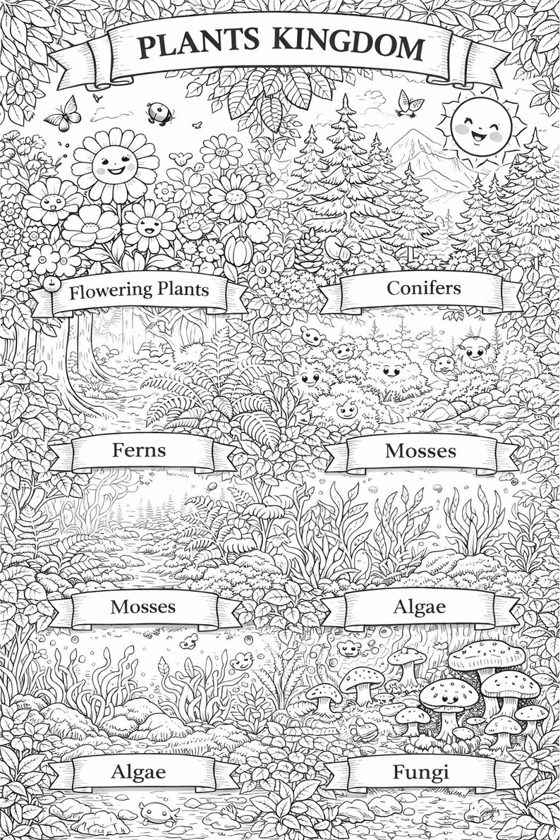 Plant Kingdom Poster Printable, Botanical Wall Art, Biology Classroom ...