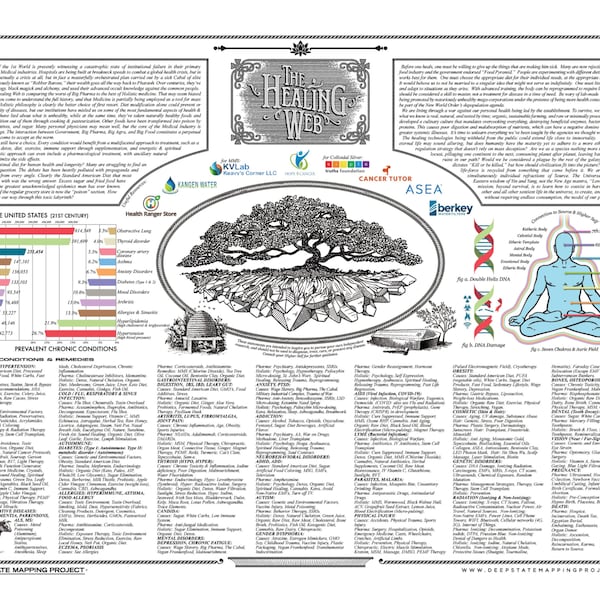 The Healing Web Poster - Etsy
