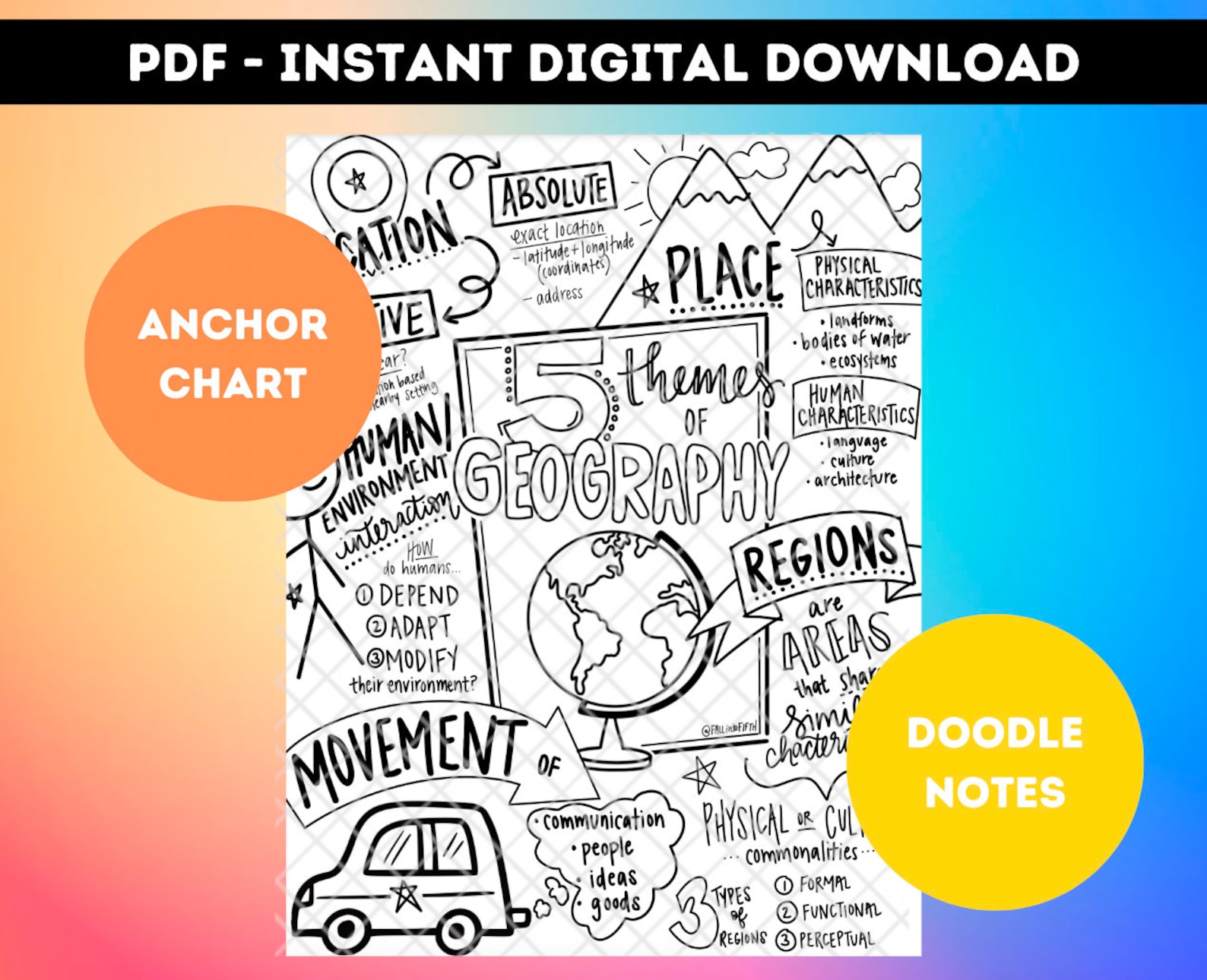 5 THEMES of GEOGRAPHY - Printable + Traceable Anchor Chart Template ...