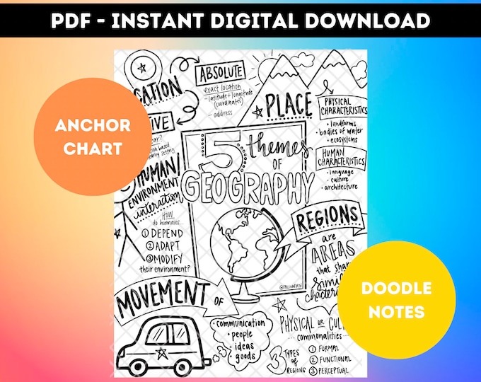 5 Themes of Geography Collaborative Poster, Team Building Activity for ...