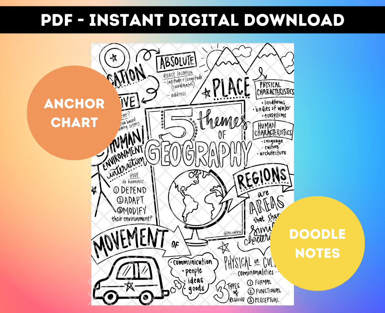 5 THEMES of GEOGRAPHY - Printable + Traceable Anchor Chart Template ...