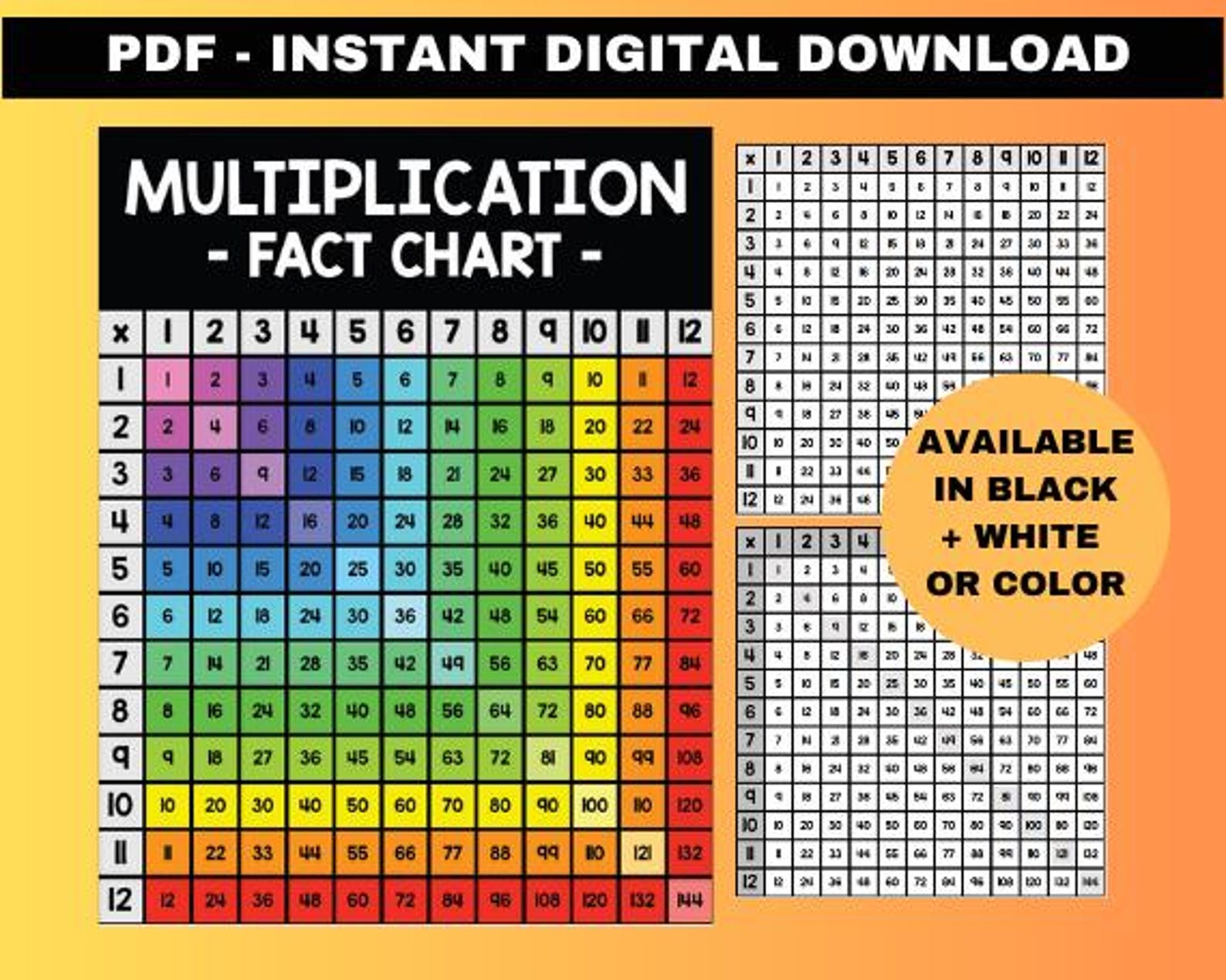 MULTIPLICATION CHART Printable + Traceable Anchor Chart Template (PDF ...