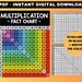 MULTIPLICATION CHART Printable + Traceable Anchor Chart Template (PDF ...