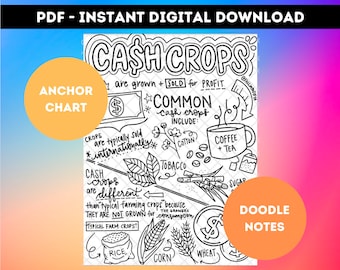 5 THEMES of GEOGRAPHY - Printable + Traceable Anchor Chart Template ...