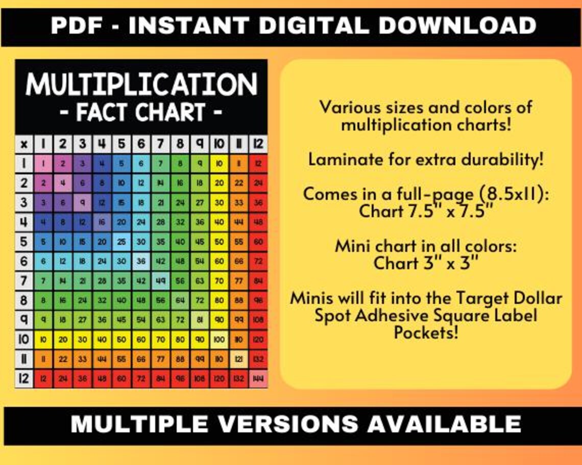 MULTIPLICATION CHART Printable + Traceable Anchor Chart Template (PDF ...