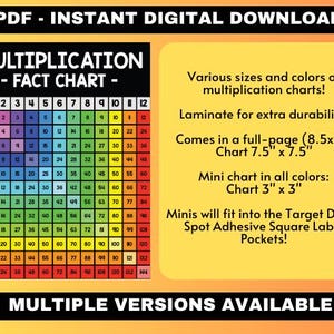 MULTIPLICATION CHART Printable + Traceable Anchor Chart Template (PDF ...