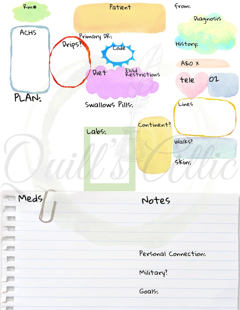 Bedside Shift Report Medsurg Nursing, Handoff Report, Colorful, Fun ...