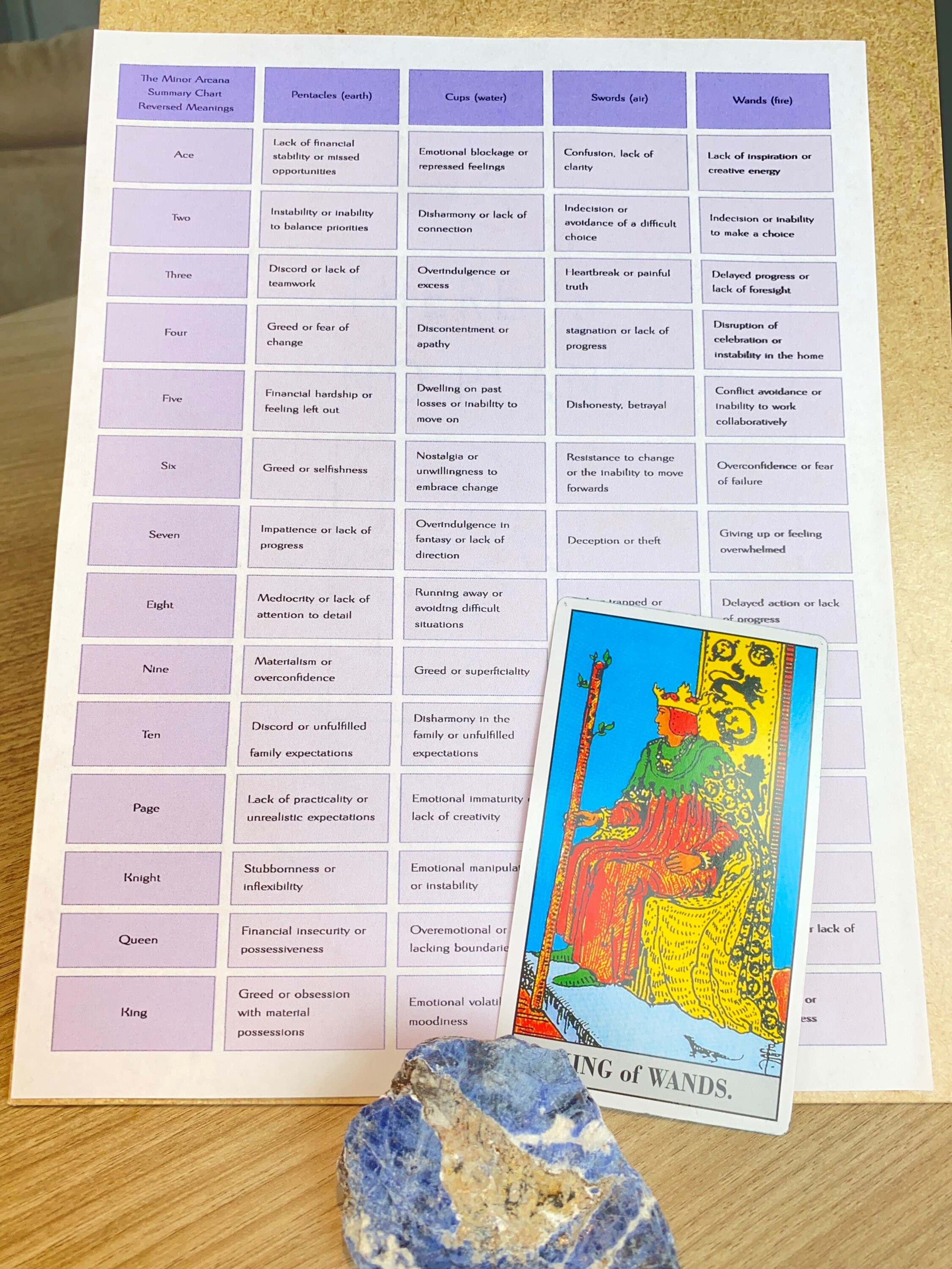 Tarot Cheat Sheet Printable Tarot Meanings Tarot Meanings Cheat Sheet ...