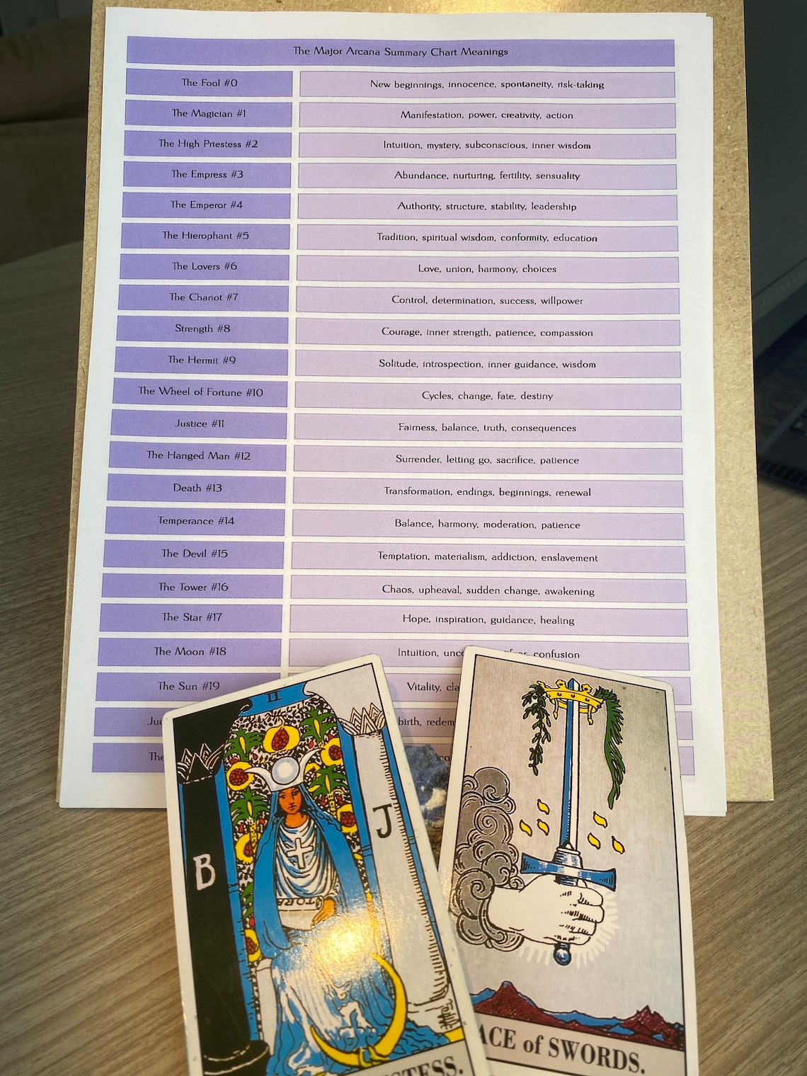 Tarot Cheat Sheet Printable Tarot Meanings Tarot Meanings Cheat Sheet ...