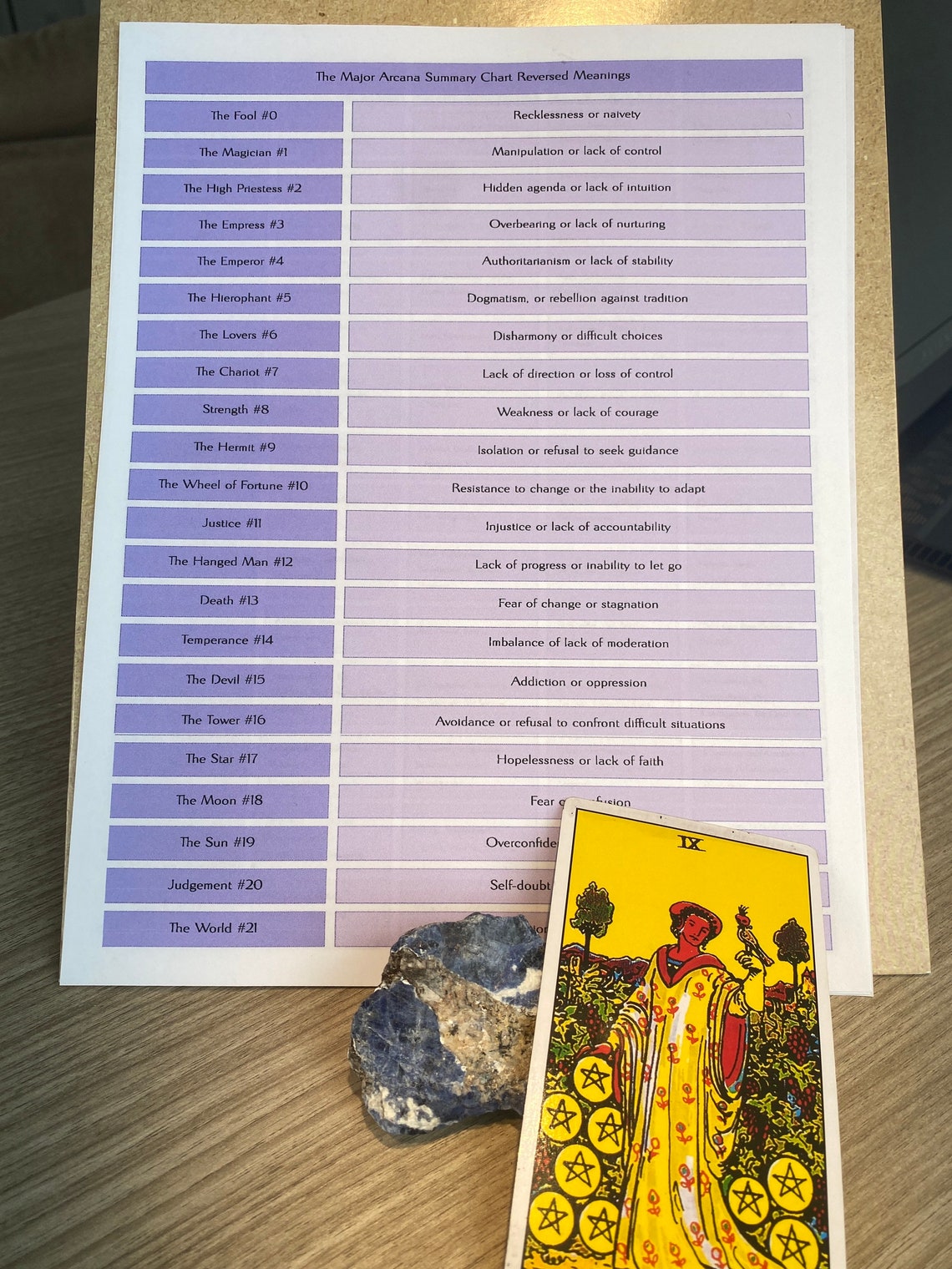 Tarot Cheat Sheet Printable Tarot Meanings Tarot Meanings Cheat Sheet ...