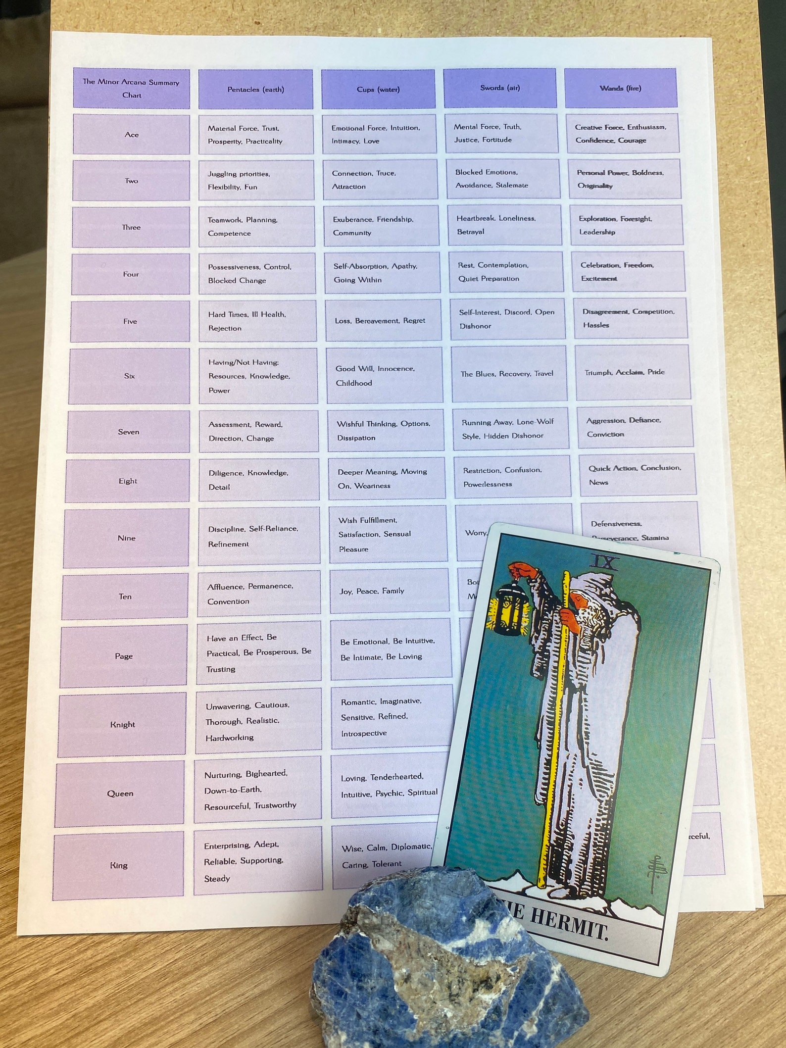 Tarot Cheat Sheet Printable Tarot Meanings Tarot Meanings Cheat Sheet ...